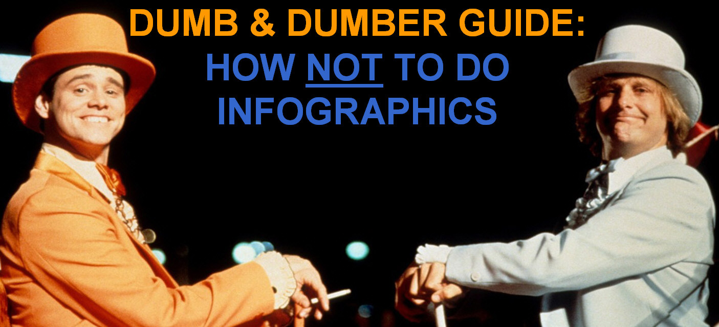 Pubcon Vegas 2014: Dumb & Dumber Guide on How NOT To Do Infographics