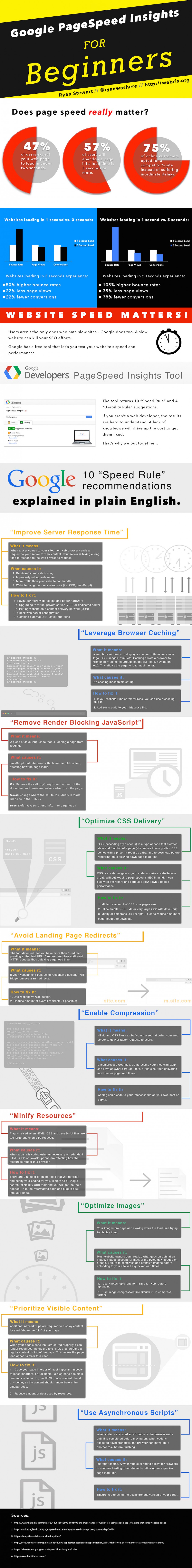 Google PageSpeed Insights for Beginners