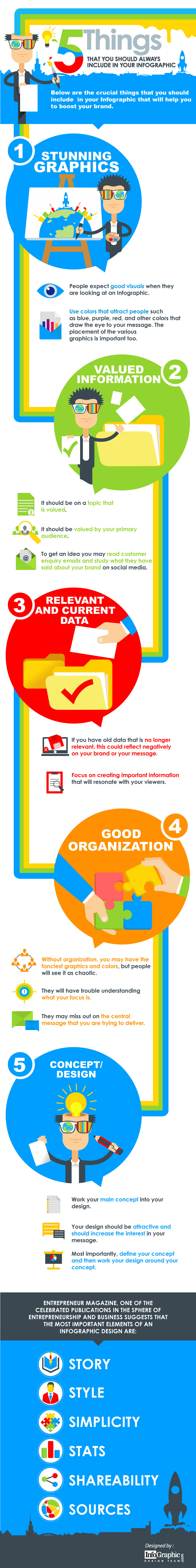 5 Things To Always Include In Infographic Design